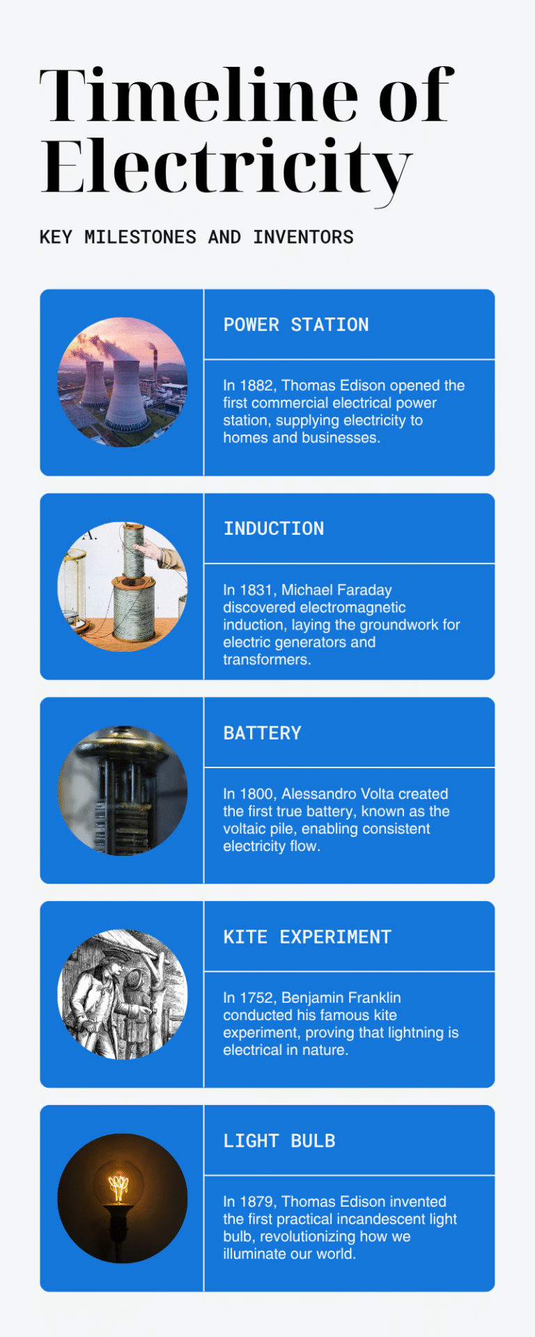 Timeline of Electricity - doyouknow333
